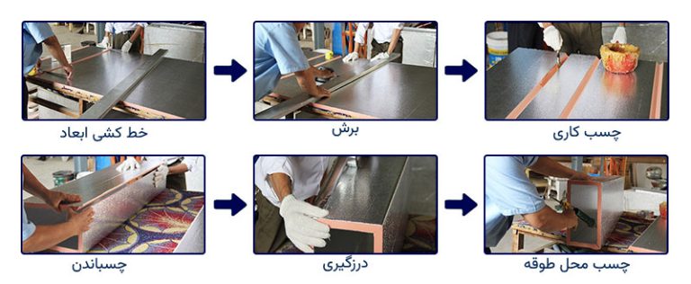 ساخت پلنیوم باکس پلی اورتان پیش عایق تهویه هوا|میراکالا